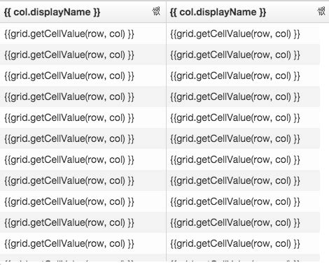Javascript Ng Grid ColumnDefs Showing Col DisplayName And Grid GetCellValue