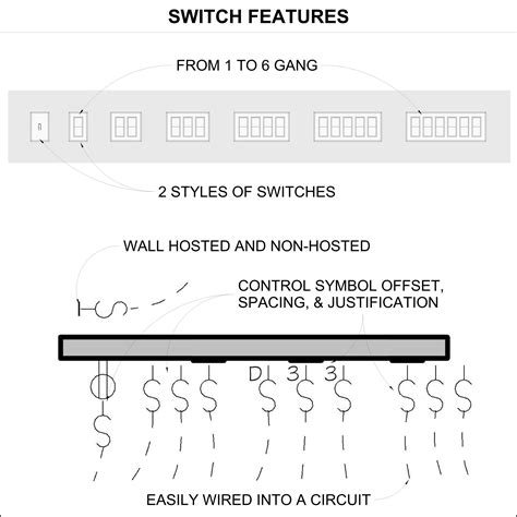 Revit Light Switch Symbol