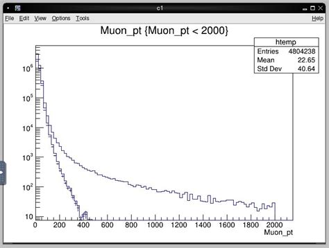 Getting Started With Cms Nanoaod Open Data Cern Open Data Portal