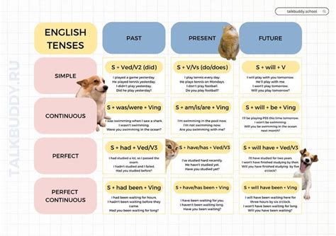 прошедшие времена английский Прошедшее время Английский язык Уроки английского