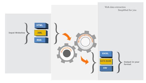 Web Data Extraction Software Scraping Expert Free Download Borrow And Streaming Internet