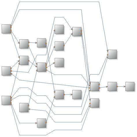 Net Diagram Layered Graph Layout Layered Graphs Gallery Nevron Net Diagram Layered Graph Layout Layered Graphs Gallery Nevron