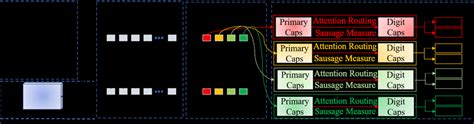 The Realization Principle Of Target Detection Based On Capsule Download Scientific Diagram