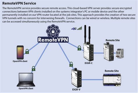 Privileged Remote Access Virtual Appliance Ess