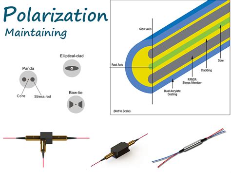 Takfys Polarization Maintaining Components Of Fiber