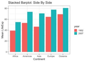 How To Add Labels To Grouped Barplot With Bars Side By Side In R Data Viz With Python And R
