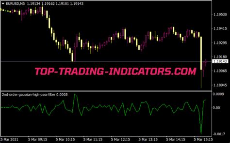 gaussian rainbow indicator top mt4 indicators mq4 or ex4 top