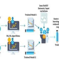 PDF Survey On VLSI Design For Artificial Intelligence And Machine Learning Applications