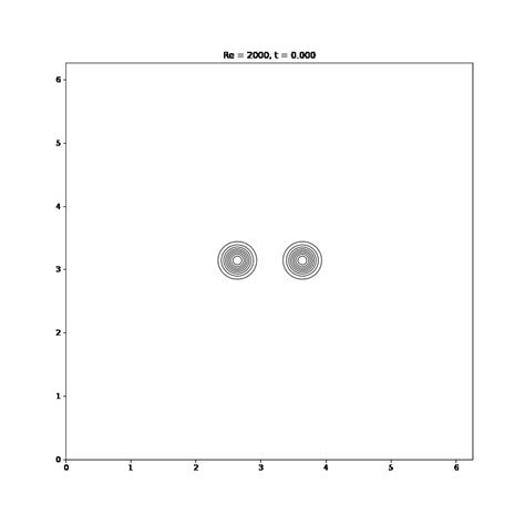 Github Sakanamanspectralmethod The Example For Solving 2d