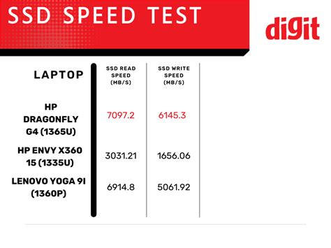 HP Dragonfly G4 Review Premium Private And Pricey