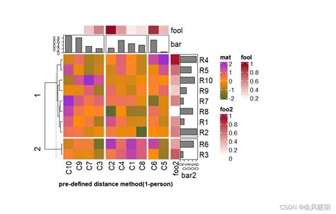r语言绘制多种颜色的热图heatmap1 r语言热图配色 csdn博客