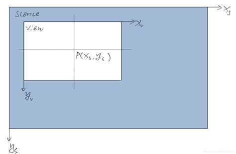 Qt Qgraphicsview拖拽（移动）、缩放qt 拖拽图形界面 Csdn博客