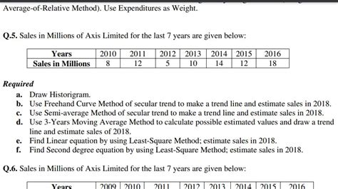 Solved Average Of Relative Method Use Expenditures As