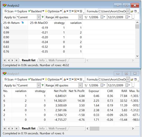 Montecarlo On Randomized Ohlc And Timeframes Afl Programming