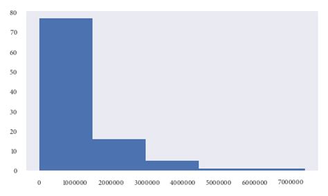 Python How To Ensure Even Spacing Between Labels On X Axis Of Matplotlib Graph Stack Overflow