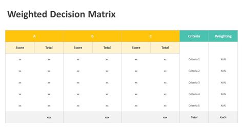 Weighted Decision Matrix Powerpoint Template Ppt Templates