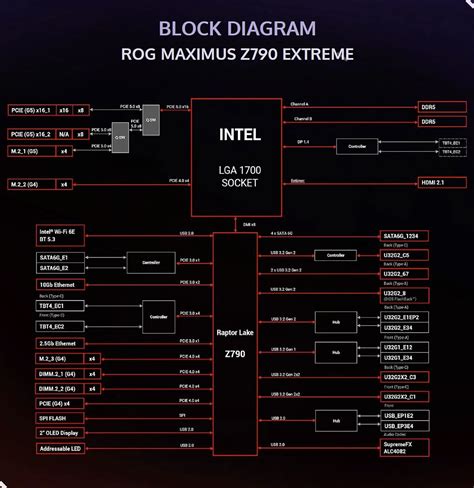 Intel Pci E 與 Cnvio2 的 Wifi 模組在主機板上差在哪？ Unikos Hardware