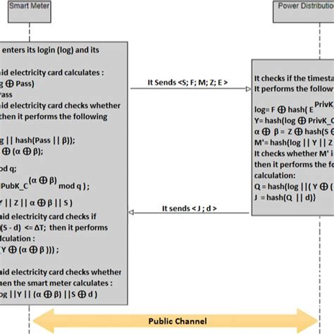 Mohammad OBAIDAT Distingushed Professor Life Fellow Of IEEE Fellow Of AAIA And Fellow Of SCS