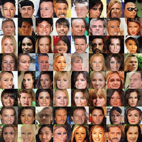 Figure Samples Generated At Convergence By Gans Trained With Different Download Scientific