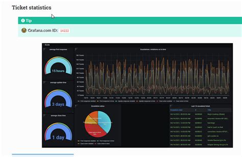 retrieving data for grafana from elasticsearch lobby zammad community