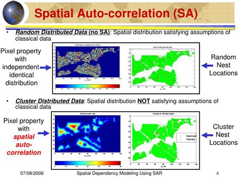Ppt Spatial Dependency Modeling Using Spatial Auto Regression Powerpoint Presentation Id