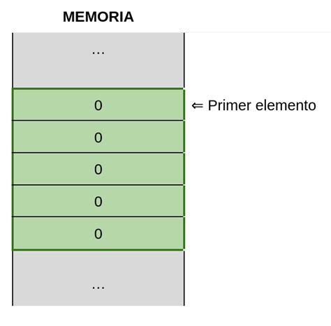 Arrays En Java Tech Krowd