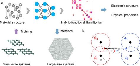 A Deep Equivariant Neural Network Approach For Efficient Hybrid Density Functional Calculations