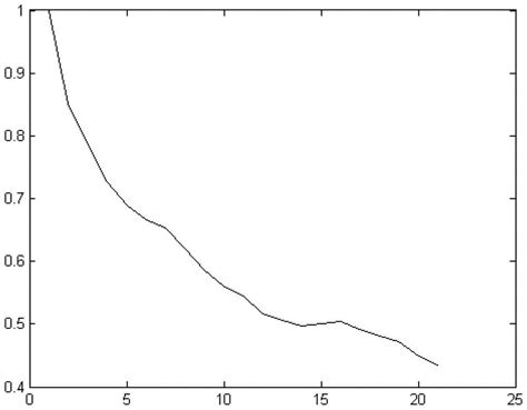 A Short Term Load Forecasting Method Based On Power User Data Eureka