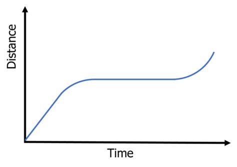 Motion Graphs Questions And Revision Mme Motion Graphs Questions And Revision Mme