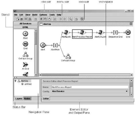 What Is Graphical Process Modeler In Ibm Sterling B2b Integrator Ibm Sterling Integrator