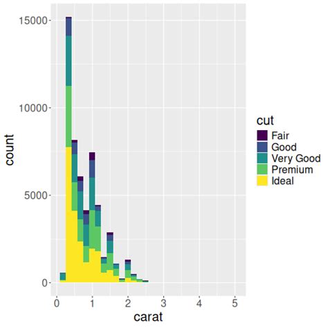 Chapter 14 Visualizations The Gglot2 Library Technical Foundations Of Informatics Chapter 14 Visualizations The Gglot2 Library Technical Foundations Of Informatics