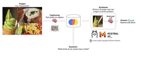 Shubham Saboo On Linkedin Visual Assistants For Multimodal Ai Models Using Langchain 💥 2023 Was