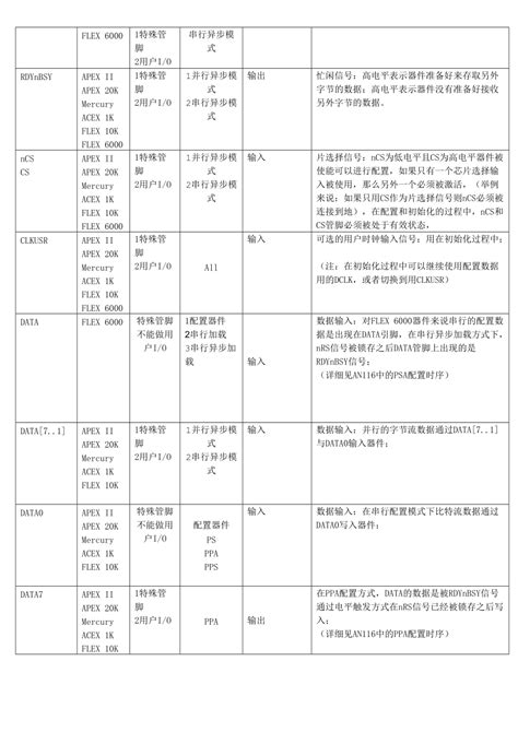 Altera Fpga的特殊管脚的连接中文