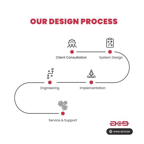 Mohammed Owais Posted On Linkedin