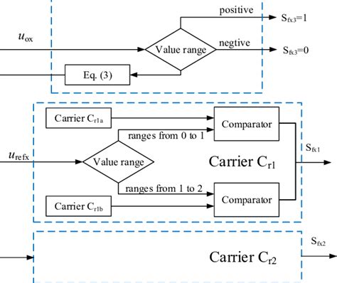 The Implementation Diagram Of The Proposed Pspwm Download Scientific Diagram