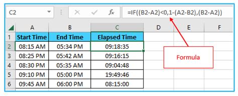 How To Calculate Time Difference In Excel Best Formulas