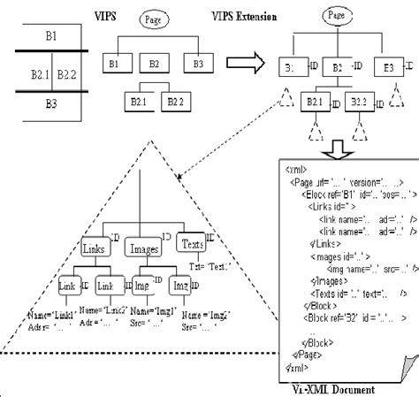 figure 1 from a novel web archiving approach based on visual pages