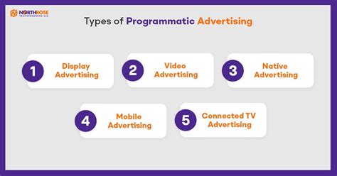 A Guide To Programmatic Advertising Key Concepts Advantages