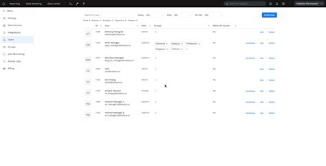 User Attributes Holistics Docs