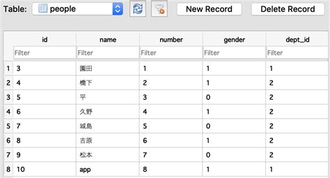 laravel5 5 1対多 リレーション でうまく動作しない