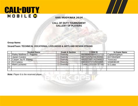 Tvl Ad Codm Entry Sheet Pdf
