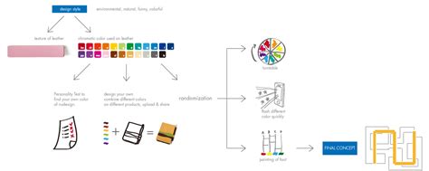 Nudesign Shiya S Portfolio