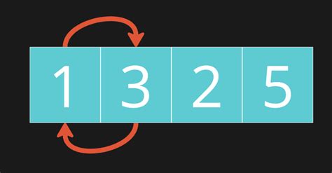 Bubble Sort In C Step By Step Implementation Teddysmithio