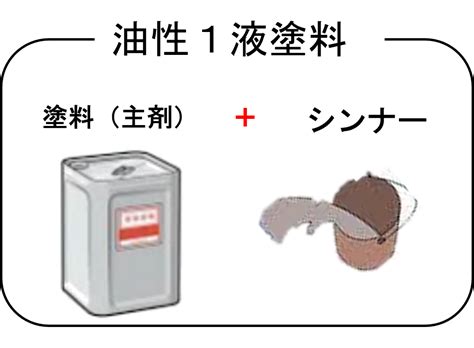 塗料は油性と水性どっちがいい現場ブログ久留米市小郡市の外壁塗装屋根塗装は三国ペイントにお任せ