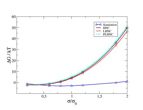Reduced Solvent Density Around Lj Solutes Of Different Relative Download Scientific Diagram