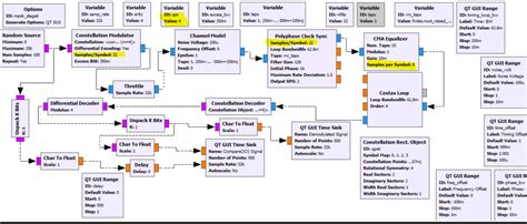 Re Discuss Gnuradio Psk Modulation And Demodulation From Gnu Radio Tu