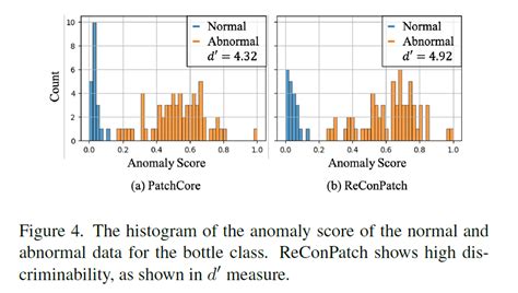 Reconpatch Contrastive Patch Representation Learning For Industrial