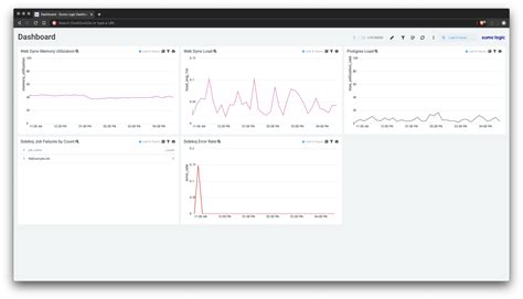 Building A Sumo Logic Dashboard For A Rails App On Heroku