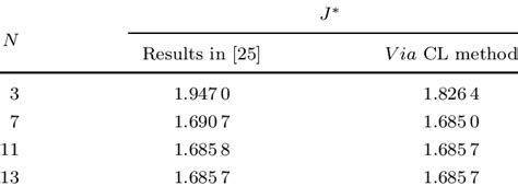 Performance Index Comparison Download Table