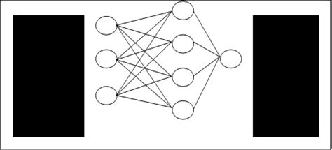 Multilayer Perceptron For The Eeg Sleep Stage Classification Download Scientific Diagram